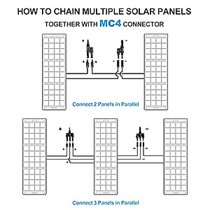 LEOCH 100W Portable Solar Panel for Power Station, Foldable Solar Panel for Outdoor Camping, IP67 Waterproof Durable Solar Panel for RV, Off-Grid Applications