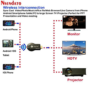 Anycast m4plus Multiple M4 Plus TV Stick