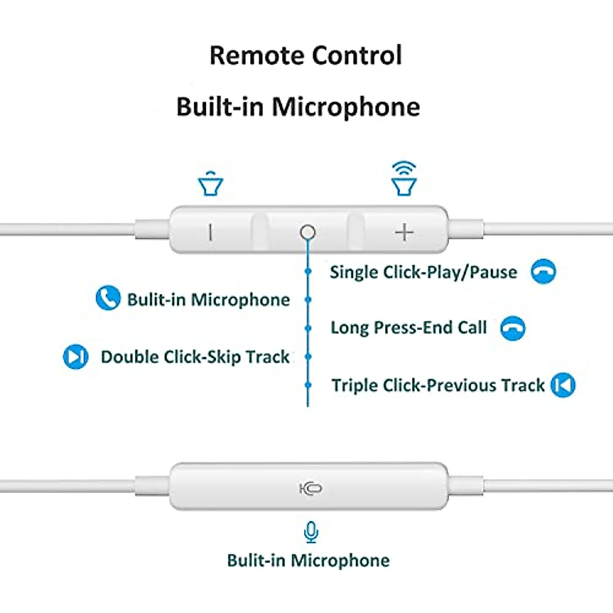 USB C Headphone, USB Type C Wired in-Ear HiFi Digital Earphones with Mic Stereo Bass Noise Canceling Earbuds Compatible with Samsung Galaxy S23/S23 Ultra/S22/S22+/S21FE/A53, Google Pixel 7/7Pro/6/5/4