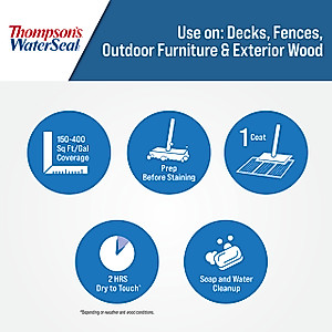 Thompson’s WaterSeal Transparent Waterproofing Wood Stain and Sealer, Desert Tan, 1 Gallon