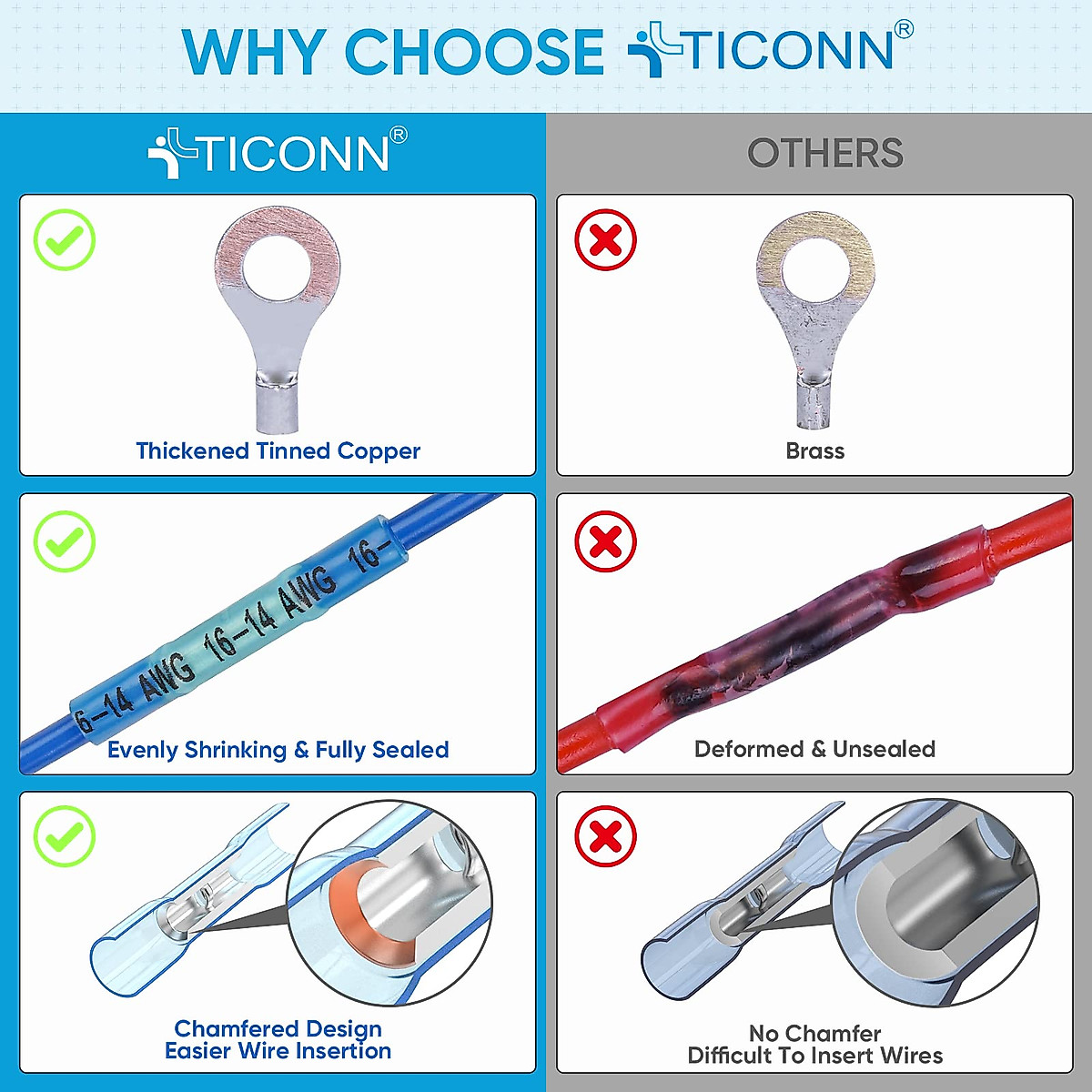 TICONN 120Pcs Heat Shrink Wire Connectors, Waterproof Automotive Marine Electrical Terminals Kit, Crimp Connector Assortment, Ring Fork Spade Splices