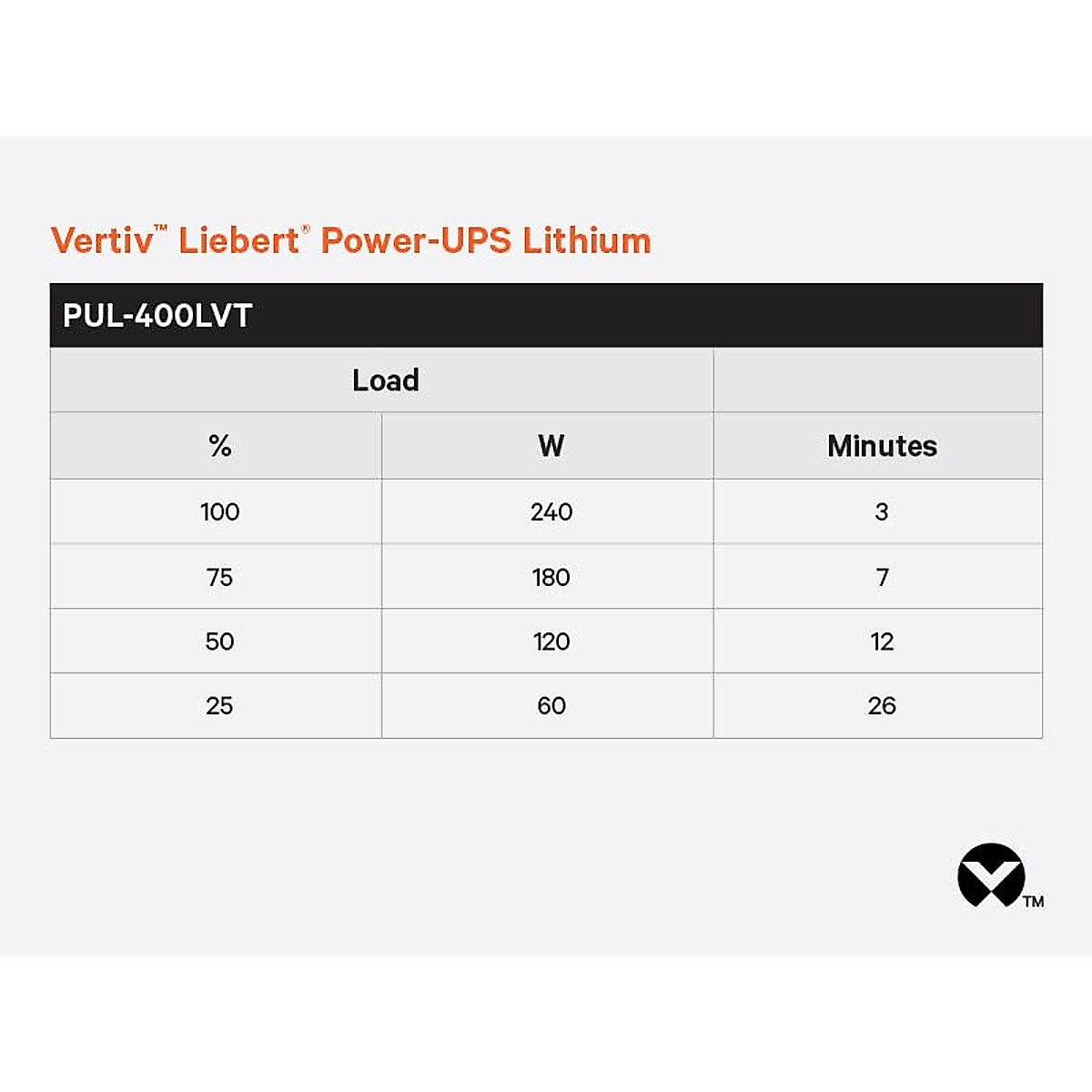 Vertiv Liebert Power-UPS Lithium, 400VA/240W, 120V, Lithium-Ion, Standby UPS, (4) NEMA 5-15R outlets (3 Battery Backup), Energy Star Certified, Compact Lightweight (PUL-400LVT)