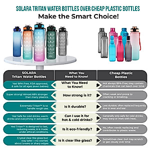 SOLARA 32oz Motivational Water Bottle with Times to Drink, Water Bottle with Straw, Water Bottle for Gym, Office | BPA Free Tritan Water Bottle with Motivational Quotes | Orange Teal