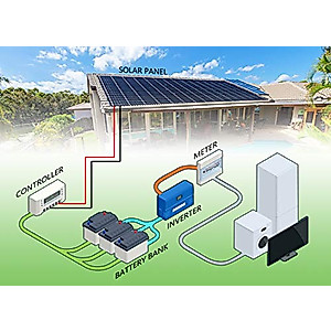 PHITUODA 5FT Black + Red 10AWG(6mm²) Solar Panel Extension Cable Wire, Solar Adaptor Cable with Female and Male Connector - Set of 2