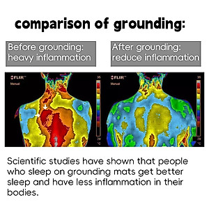 Grounding Mat for Sleep, Grounding Bed Mat for Improve Sleep, Grounding Pad Sleep Mat Earth Mat with 15 Ft Grounding Cord(54x78IN)