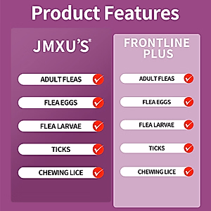 Flea and Tick Prevention for Cats, Cat Flea & Tick Control with Fipronil, Long-Lasting & Fast-Acting Topical Flea & Tick Treatment Drops for Kitten, 3 Doses