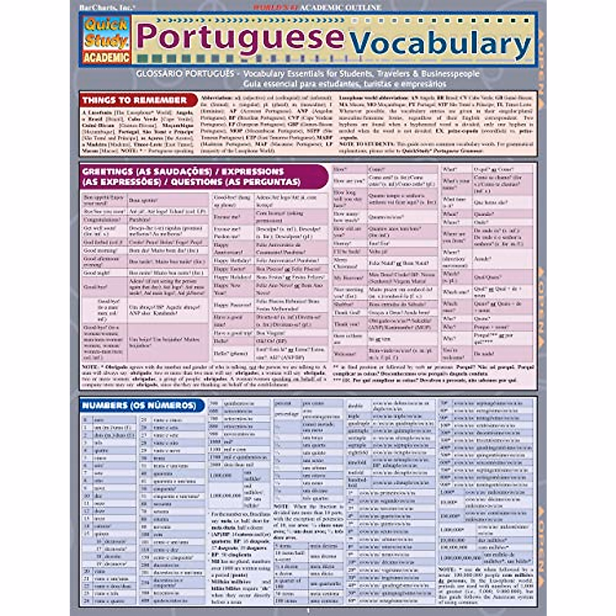 Portuguese Vocabulary QuickStudy Laminated Reference Guide (QuickStudy Academic)
