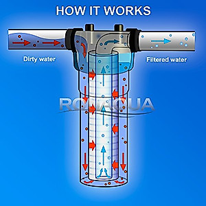 Grooved Sediment Water Filter Cartridge by Ronaqua 10"x 2.5", Four Layers of Filtration, Removes Sand, Dirt, Silt, Rust, made from Polypropylene (1 Pack, 5 Micron)