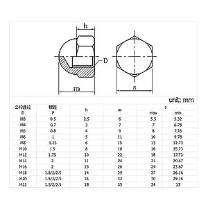 M3 M4 M5 M6 M8 M10 M12 M14 M16 Brass Cap Hex Nuts Decorative Dome Head Cover Semicircle Acorn Nut (Size : M8 (5pcs))