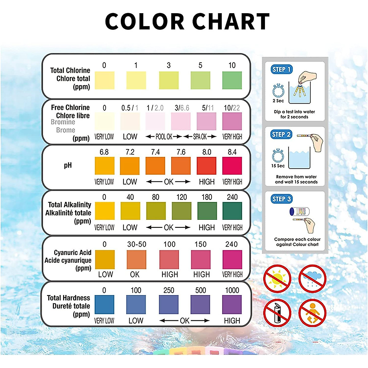 SuperCheck 6 Ways Pool Testing Strips, 7 Parameters, 100 Count, Pool Chemical Testing Kit for Chlorine, Bromine, pH, Alkalinity, Cyanuric Acid and Hardness, Pool and Spa Test Strips, Pool Water Tester