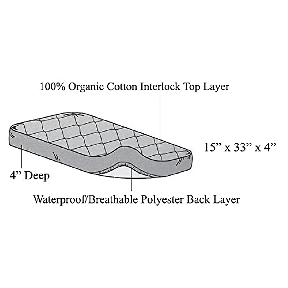 American Baby Company Waterproof Fitted Bassinet Mattress Protector, Quilted Protector Pad Cover Made with Organic Cotton Top Layer, 33" x 15"