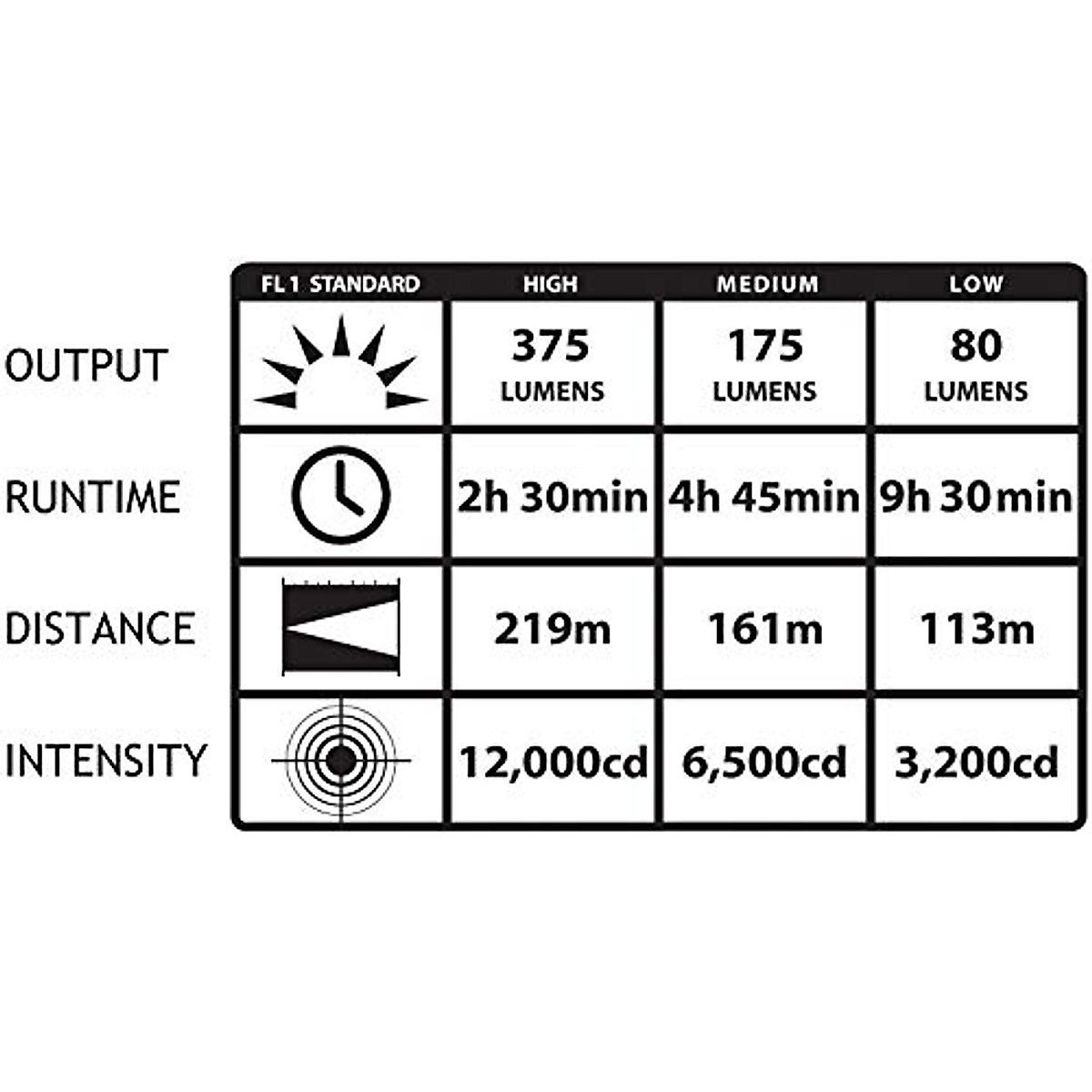Streamlight 74300 Strion LED Flashlight Without Charger, Black - 260 Lumens