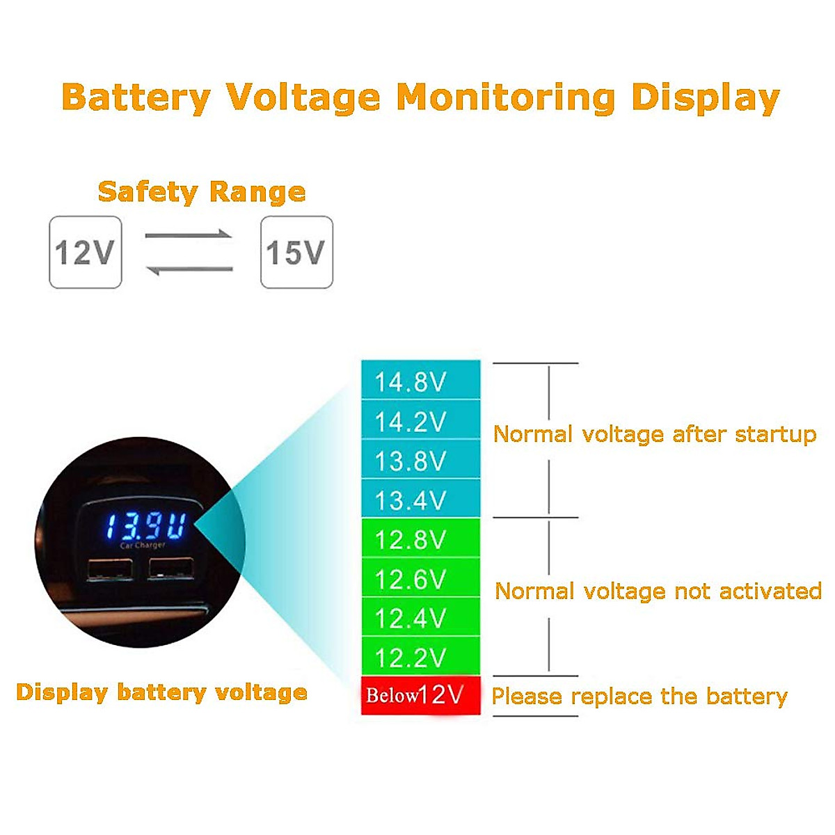 Jebsens 4.8A 24W Dual USB Car Charger Volt Meter Car Battery Monitor with LED Voltage & Amps Display, Cigarette Lighter Adapter, USB Cigarette Lighter Adapter, Compatible for iPhone 15/15 Pro Max