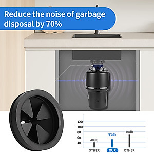 RQYEKDO 2-Pcs Garbage Disposal Splash Guards Sink Baffle, 3 1/8 Inch Food Waste Disposal Accessories Drain Plugs,Garbage Disposal Cover for Waste King, Whirlaway and GE Models
