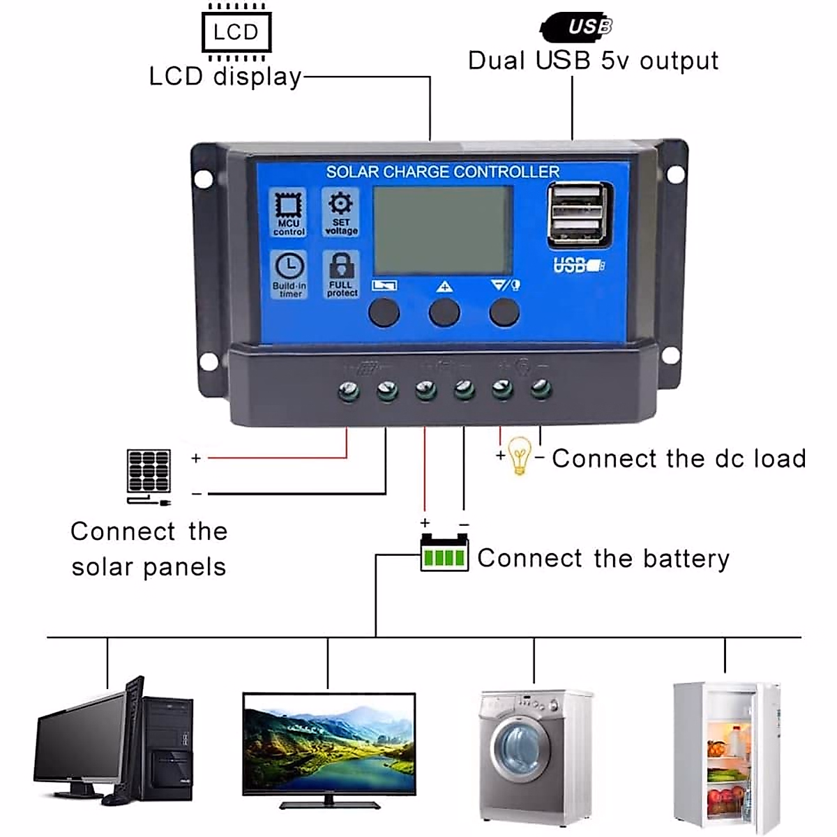 Solar Panel Solar Panel Kit 50W 18V Battery Charger Monocrystalline Pv Module with Solar Panel + Solar Controller + Car Charger + Battery Clip + Carabiner + Suction Cup, for Rv Camping Trail