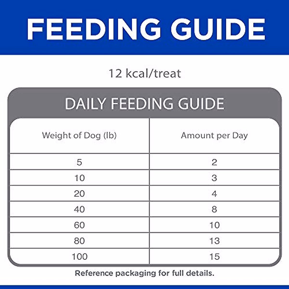 Hill's Grain Free Dog Treats, Soft-Baked Naturals with Beef & Sweet Potatoes, Soft Healthy Dog Snacks, 8 oz. Bag