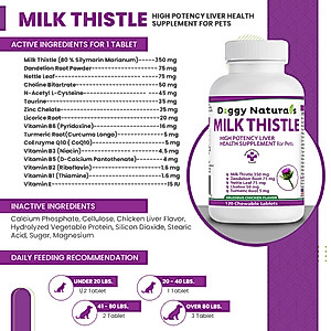 Milk Thistle for Dogs with High Potency Liver Health Supplement for Pets (120 tabs)