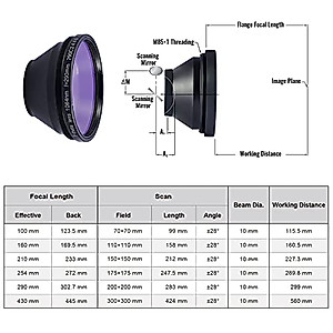 OMTech F Theta Lens for Fiber Laser Engravers, 110x110mm Replacement Optical Scanning Lens for 1064nm Fiber Cutter Marking Engraving Machines, Laser Etching Accessory Field Lens Upgrade, M85x1 Thread