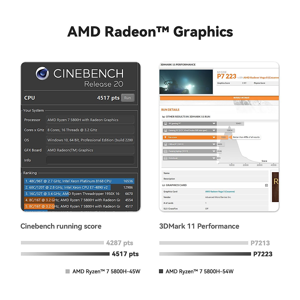 Beelink SER5 MAX AMD Mini PC, Ryzen 7 5800H (8C/16T, up to 4.4GHz) Mini Computer, 16GB 500GB PCle3.0 SSD Micro Desktop, Small PC 4K Triple Displays, WiFi 6+BT 5.2, USB3.2 Gen 2, Home, Office, Business