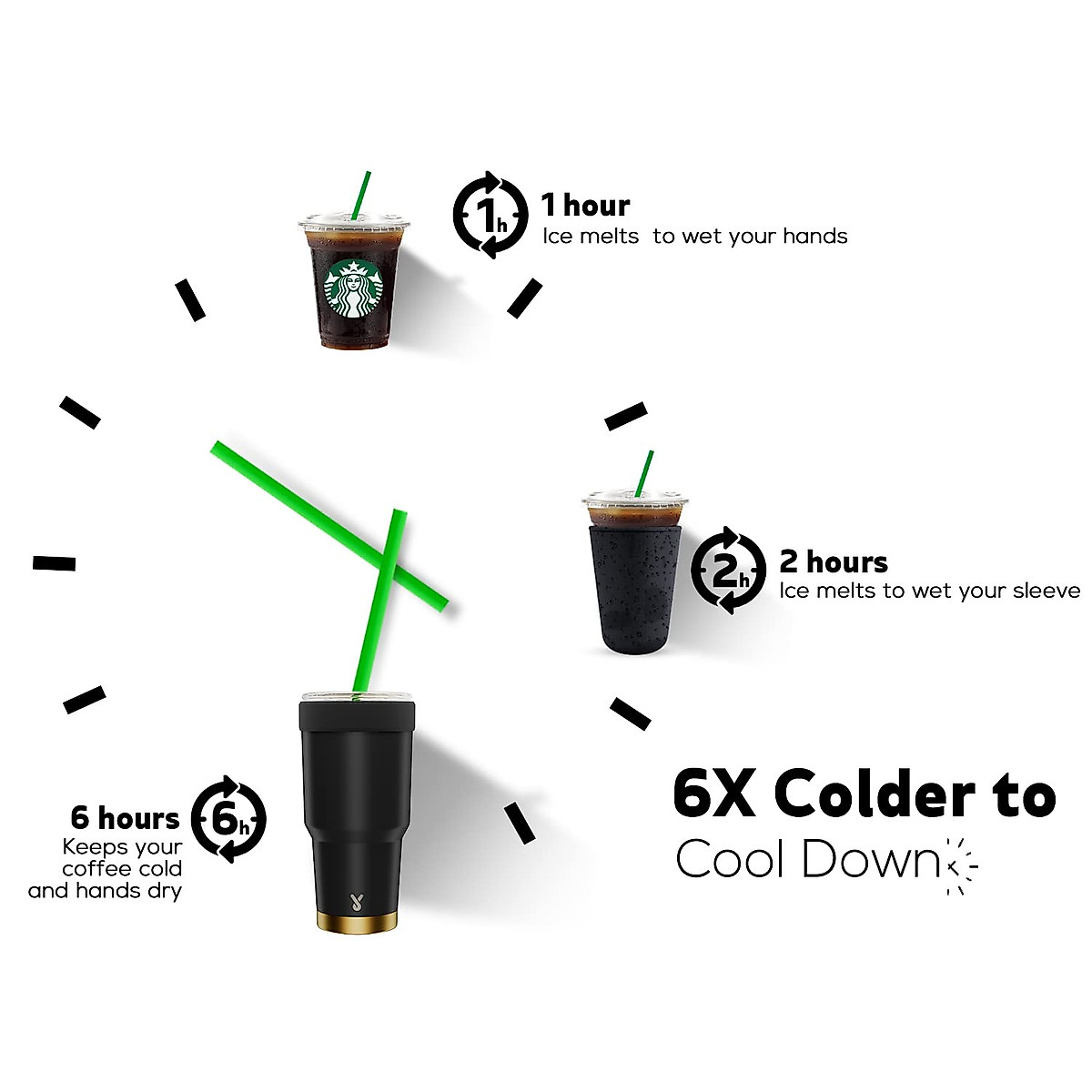 Meoky Double Wall Stainless Steel Iced Coffee Sleeve Reusable, One Size Fits All Coffee Sleeve for Starbucks, Dunkin Donuts, McDonalds (16-24oz, Midnight)