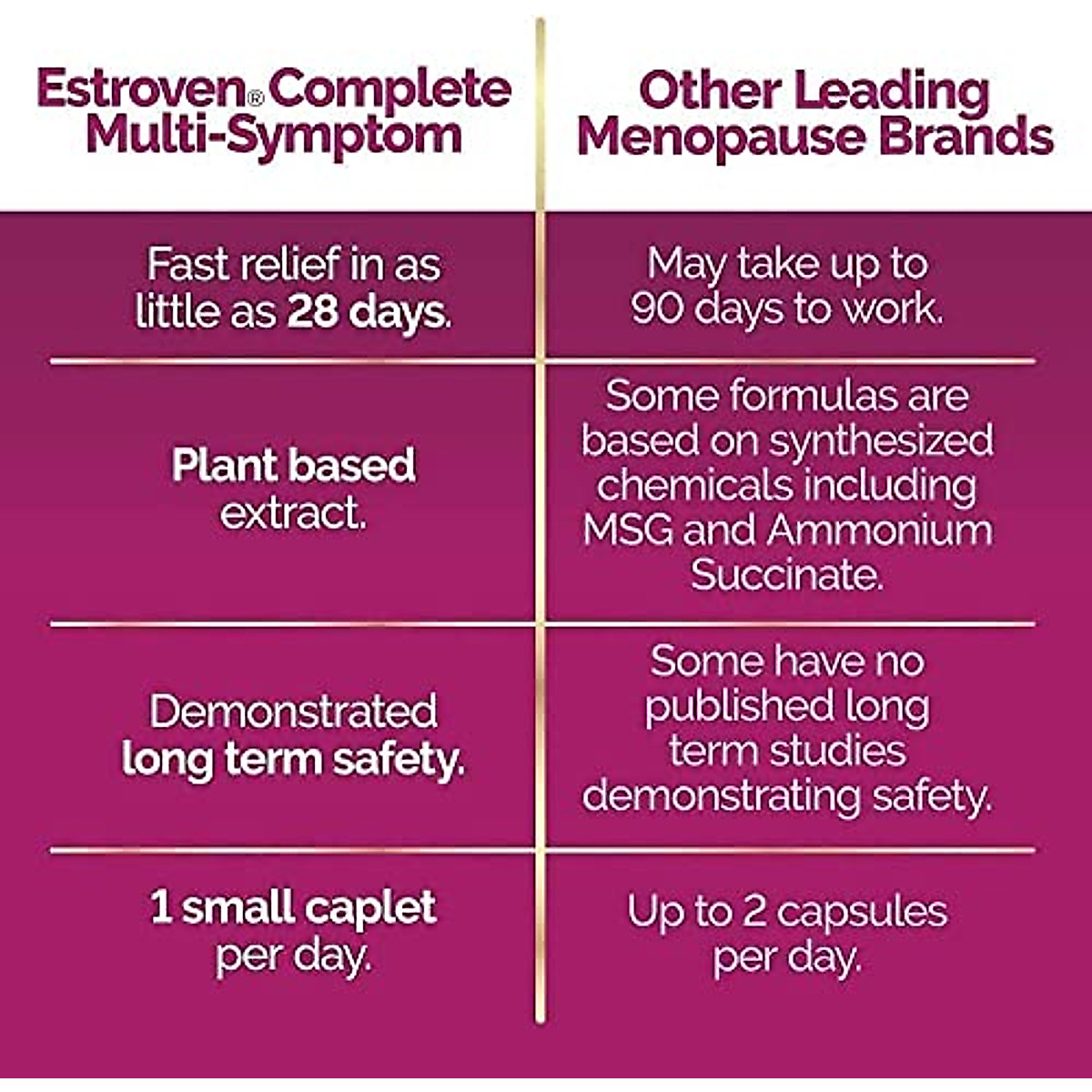 Estroven Complete Multi-Symptom Menopause Supplement for Women, 28 Ct., Clinically Proven Ingredient Provide Menopause Relief & Night Sweats & Hot Flash Relief, Drug-Free & Non-GMO