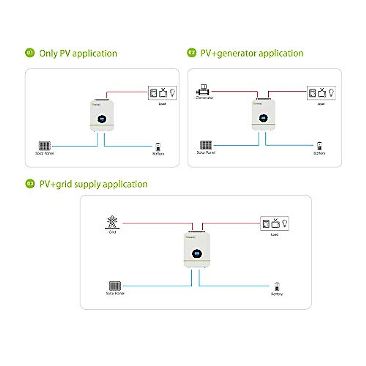 Fencia 24V 3000W 120V/240V Split Phase Solar Inverter Growatt 80A MPPT Solar Charge Controller, Pure Sine Wave Inverter, US Shipping, 4-7 Days Delivery (24V Inverter)