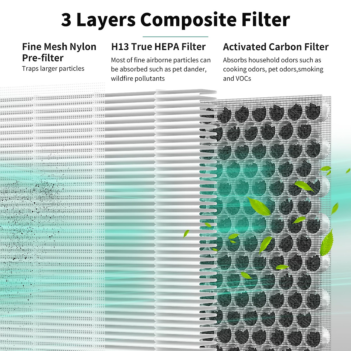 2 Packs GL-FS32 Replacement Filter Compatible with MOOKA/KOIOS GL-FS32 & Azeus GL-FS32 Air Cleaner Purifier, 3-in-1 Filter of H13 True HEPA Replacement Filter, Activated Carbon and Fine Pre-Filter