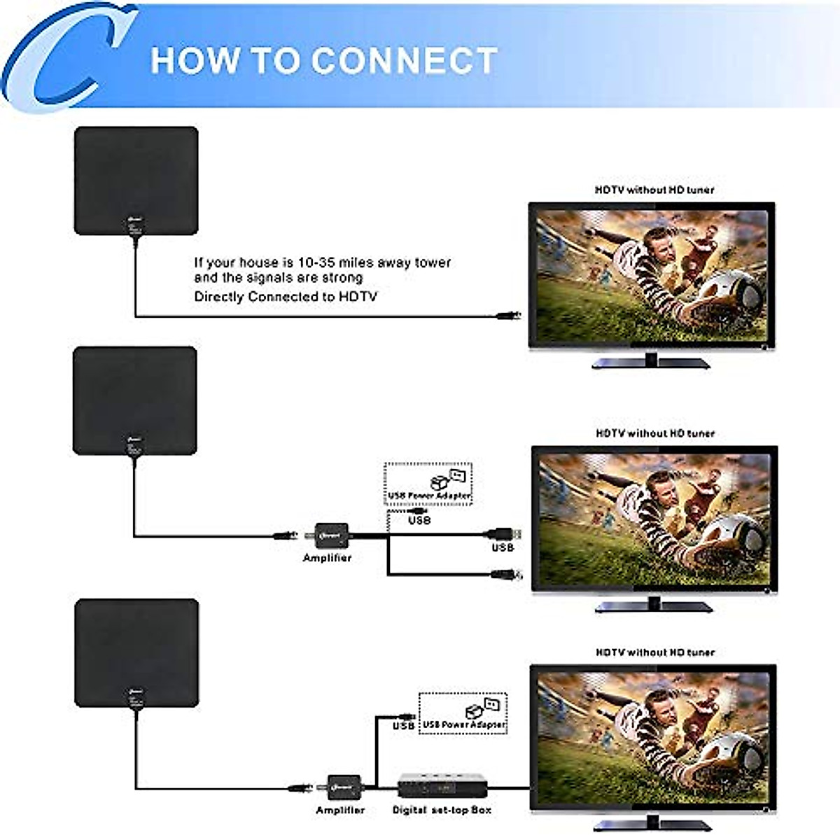Chaowei Indoor Amplified Digital HDTV Antenna with External Signal Amplified Booster-Leaf TV Antenna 120 Miles Range-16.5feet Long Coaxial Cable