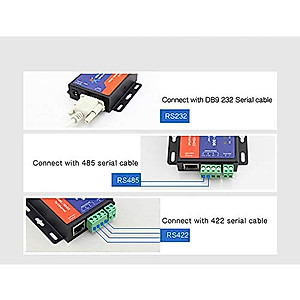 Serial RS232/RS485/RS422 to Ethernet TCP/IP Server with DHCP and Built-in Webpage (USR-TCP232-306)