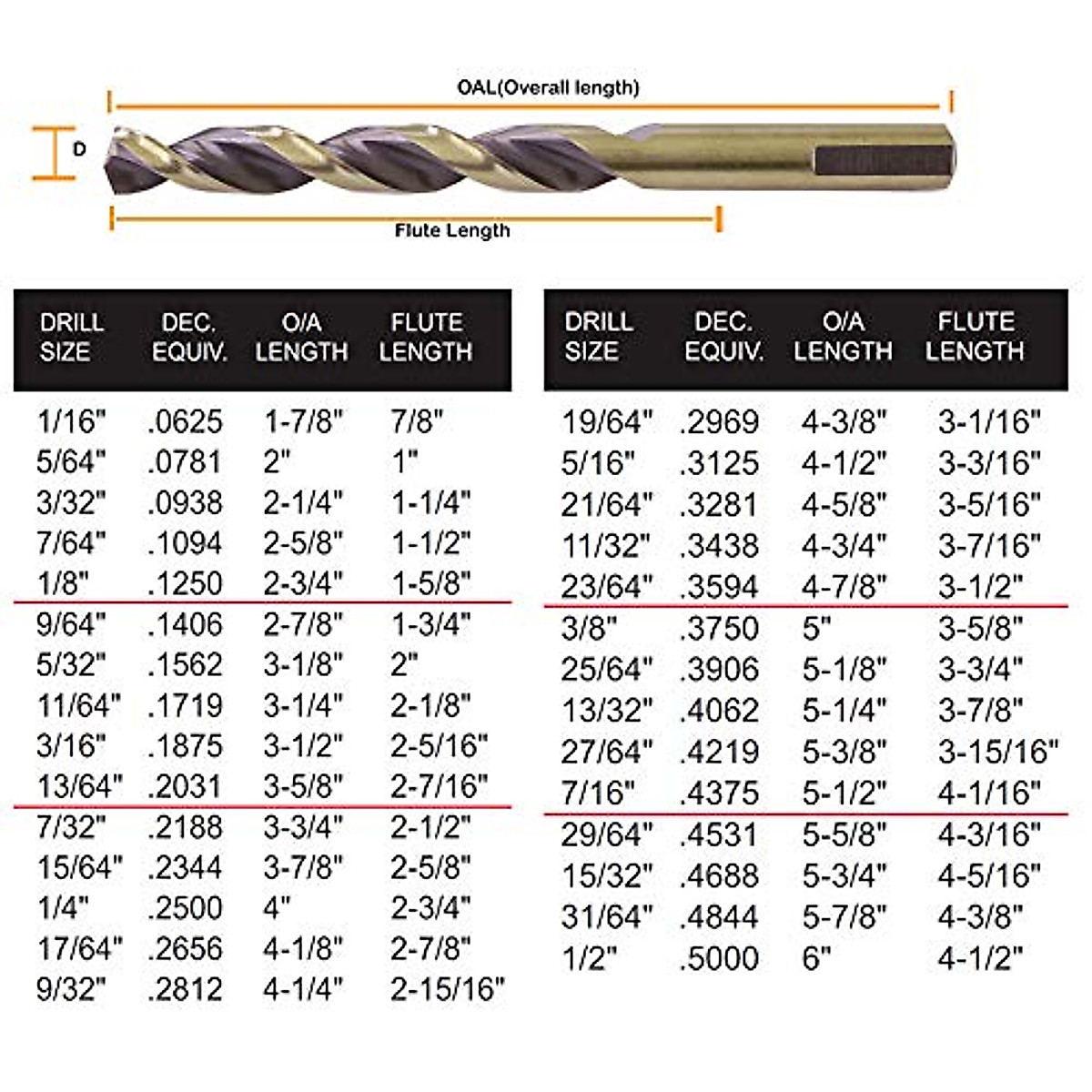 Hss Drill Bit Set 31/64 in. Jobber Twist Parabolic Flute Golden/Black 3-Flat Shank Drill Steel Metal-5Pcs