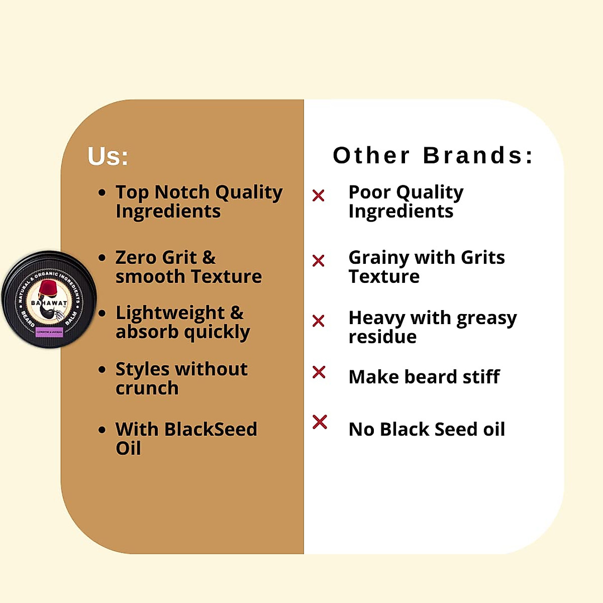 BAHAWAT Clementine & Lavender Beard Conditioner - Styles, Strengthens & Softens - Natural & Organic Formula - ZERO GRIT - Reduces Itch, 2 ounce