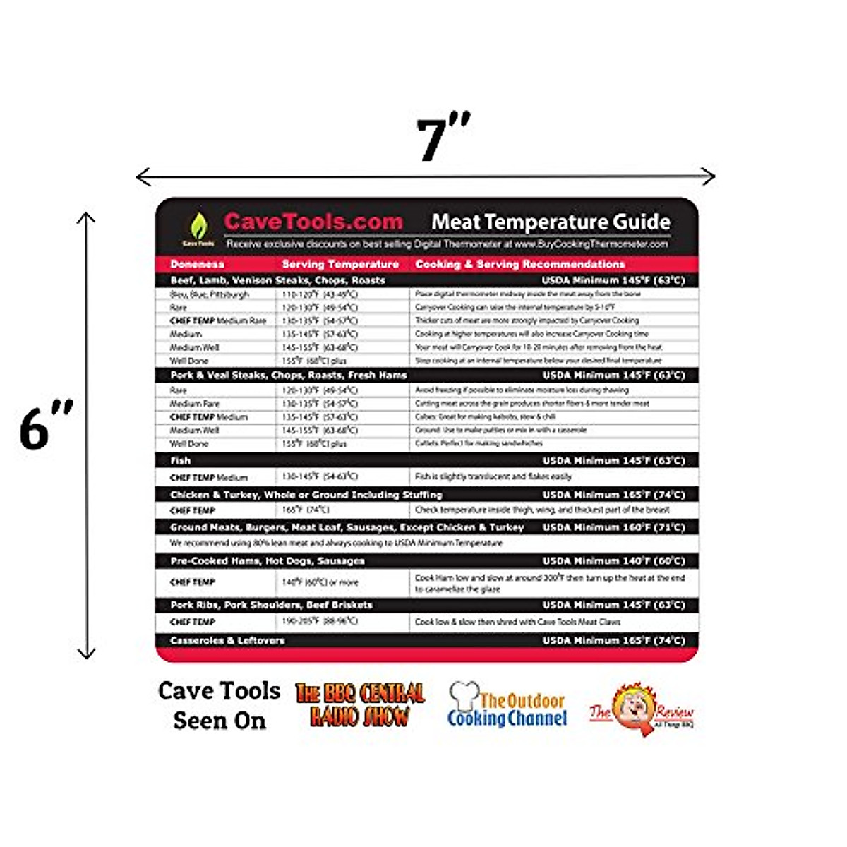 Cave Tools Meat Temperature Food Magnet Sheet for Internal Temperatures Cooking Strategies and Caryover Cook Times - Pitmaster BBQ Accessories for Smokers, Refrigerators and Grills - Small