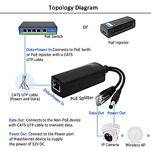 ANVISION 48V to 12V PoE Splitter Adapter IEEE 802.3af Compliant 10/100Mbps, for IP Camera AP Router Voip Phone, AV-PS12