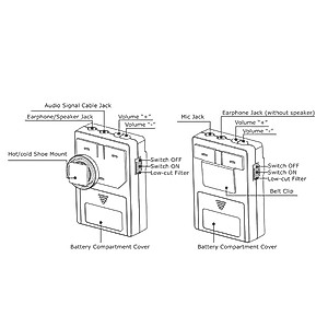 BOYA by-WM5 Wireless Lavalier Microphone System for Canon Nikon Sony Cameras DV Camcorder