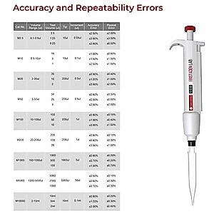 American Fristaden Lab Micropipette | Variable Volume Single Channel Pipette (1-5mL (1000µL-5000µL))