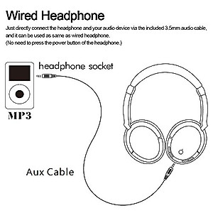 Comfortable Portable Hi-fi Stereo Over-Ear Wireless FM 3.5mm Audio Multifunction TV Headphones Headset with 2.4GHz Transmitter,RCA and 3.5mm Stereo Adapter Black