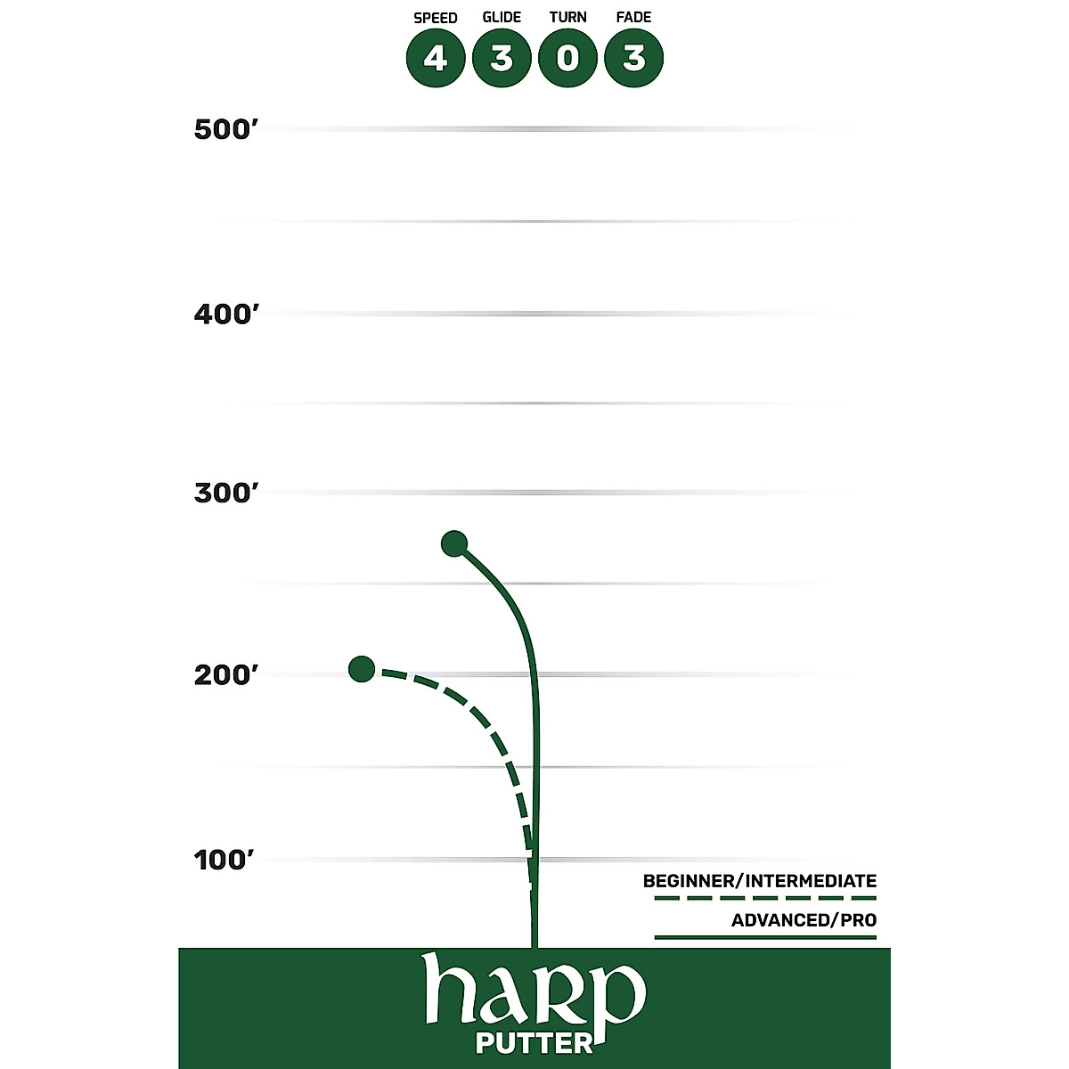 Westside Discs Origio Harp Disc Golf Putter | Overstable Frisbee Golf Putt and Approach Disc | 170g Plus | Stamp Colors Will Vary (Purple)