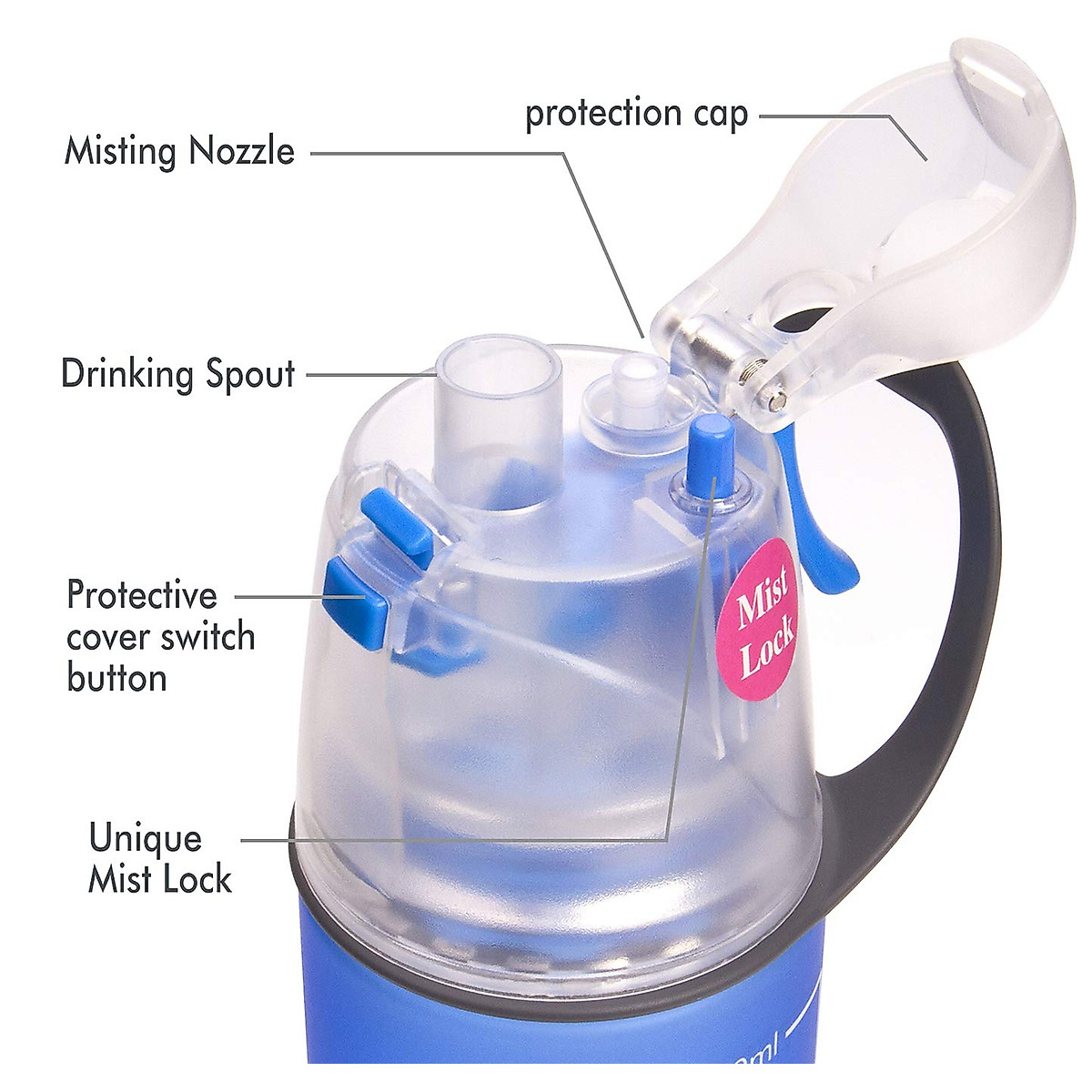 Linowos Drinking and Misting Sports Water Bottle, Non-Toxic BPA Free, Fast Water Flow Opens with 1-Click, Portable Leak-Proof Spray Cup for Cycling Fitness Camping Hiking Outdoor