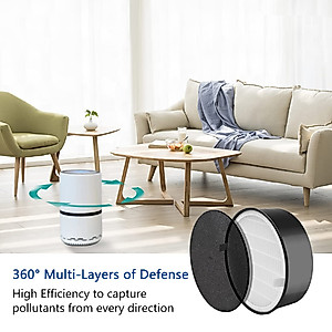 OUNEDA The True HEPA filter,Pre-filter,Activated carbon filter,Air Filter Replacement for LV-H132,Compatible with Levoit Air Purifier LV-H132 Air Purifier Filter 2pcs