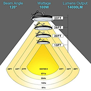 Lightdot 100W LED High Bay Light, 5000K 14000LM (Eqv. to 400W HPS/MH) LED High Bay Lights, ETL Listed UFO Lights with Plug UFO High Bay Shop Light Energy Saving Upto 760KW*16/Y(5Hrs/Day)-16Pack