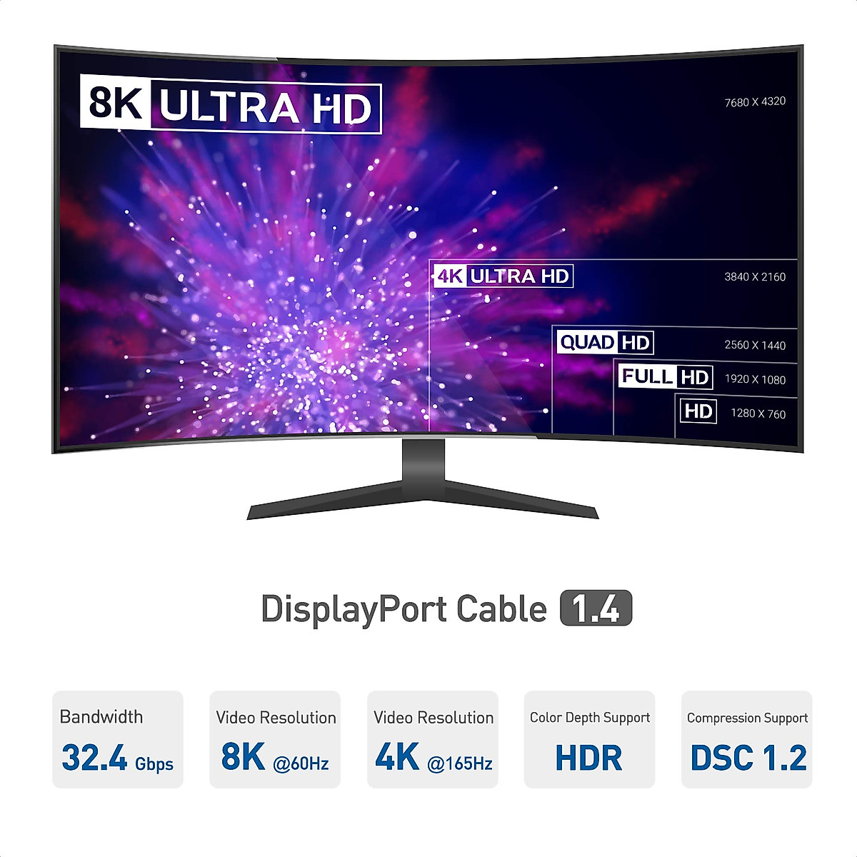 Cable Matters Unidirectional 32.4Gbps Active DisplayPort 1.4 Cable 25ft, 8K 60Hz / 4K 144Hz DisplayPort Cable 1.4 with HDR for Gaming Monitor, PC, RTX 3080/3090, RX 6800/6900 and More
