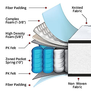 EMMA + OLIVER 12 Inch CertiPUR-US Certified Hybrid Pocket Spring Mattress, Full Mattress in a Box - Premium Mattress