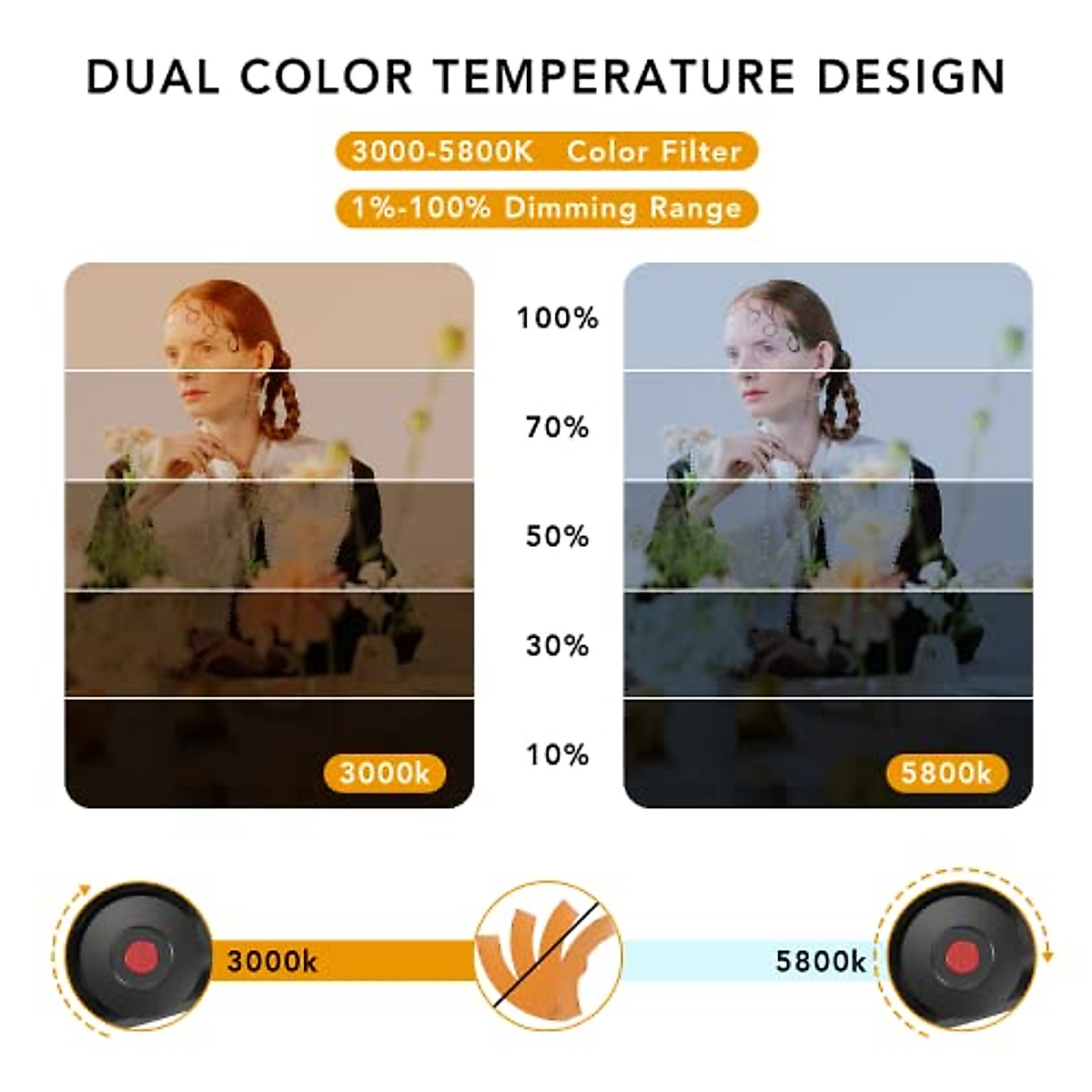 Ring Light, 18inch Ring Light with Stand and Phone Holder, Makeup LED Ring Lights 60W Bi-Color, Adjustable Color Temperature 3000K-5800K Selfie Ring Light for YouTube, Facebook Live, Vlog, Makeup