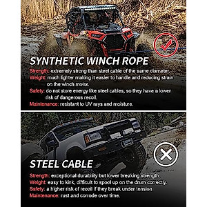 Kolvoii Synthetic Winch Rope Kit, 1/4 inch x 50ft 8500lbs Winch Cable with Steel Hook, Protective Sleeve and Winch Cable Stopper for ATV UTV Off-Road Vehicle etc(Grey Rope, Black Hook)