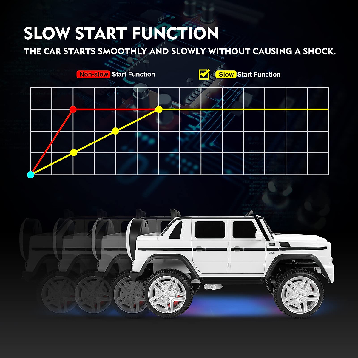 JOYLDIAS Kids Ride On Cars, Licensed Mercedes-Benz Maybach G650S, 12V7AH Battery Powered Toy Electric Car for Kids with 2.4G Remote Control, 2 Motors, 3 Speeds, Lock, Music, Horn, LED Lights, White