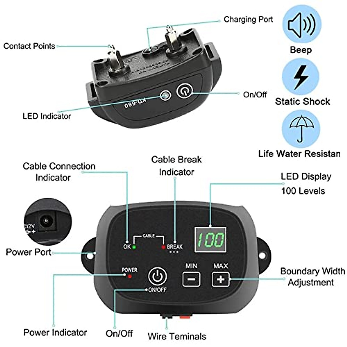HEXIEDEN In-ground/Aboveground Electric Dog Fence,Pet Safe Containment System,IP66 Waterproof & Rechargeable Collar, Shock & Tone Correction,650 Ft Wire,for 1 2 3 Dog,for2dogs