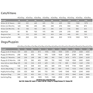 TRMC Real Meat Air Dried Dog Food w/Real USA Chicken - 2lb Bag of Grain-Free Real Meat Dog Food Sourced from Free-Range, Cage-Free Chicken - Digestible, All Natural, High Protein Chicken