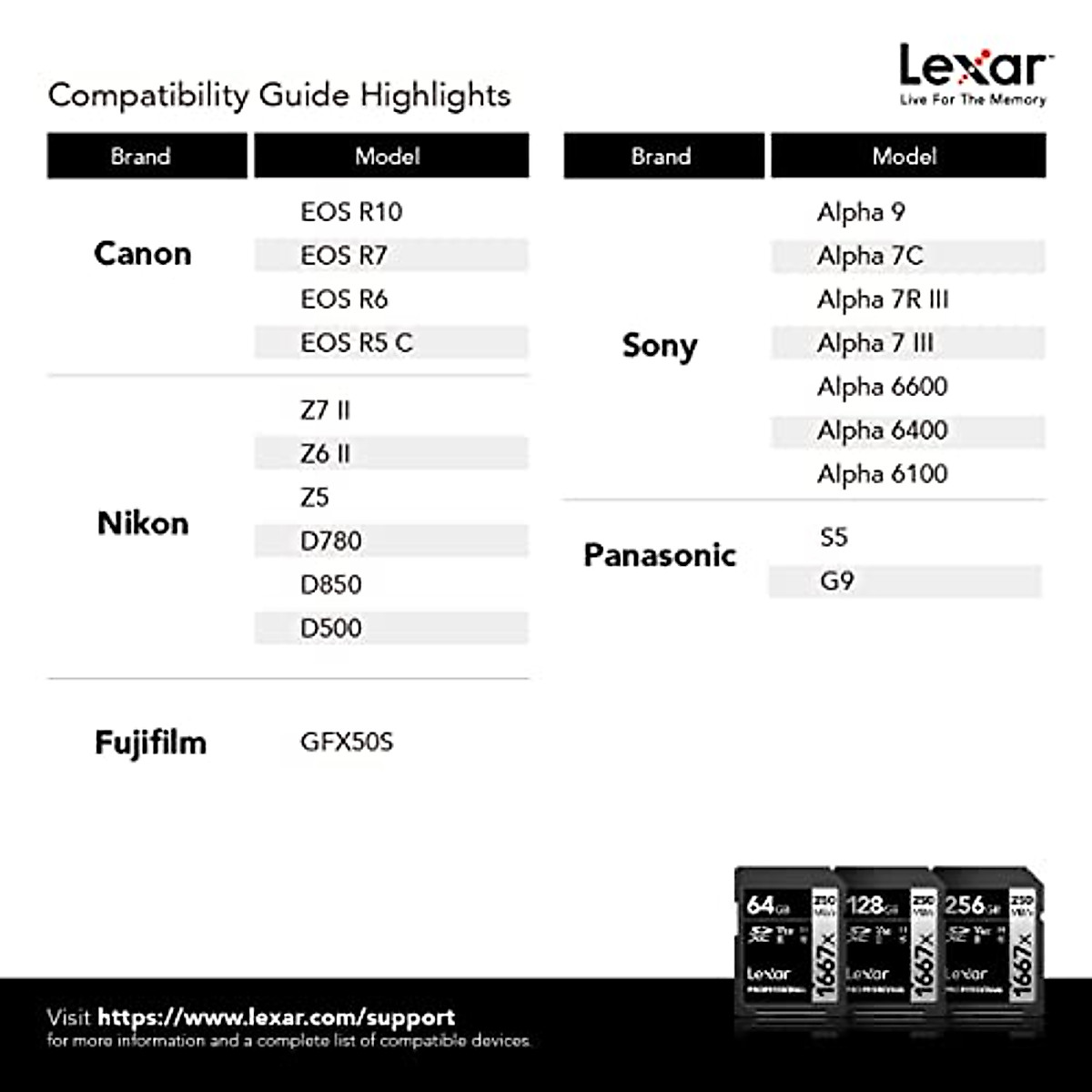 Lexar Professional 1667x 128GB (2-Pack) SDXC UHS-II Memory Cards, C10, U3, V60, Full-HD & 4K Video, Up To 250MB/s Read, for Professional Photographer, Videographer, Enthusiast (LSD128CBNA16672)