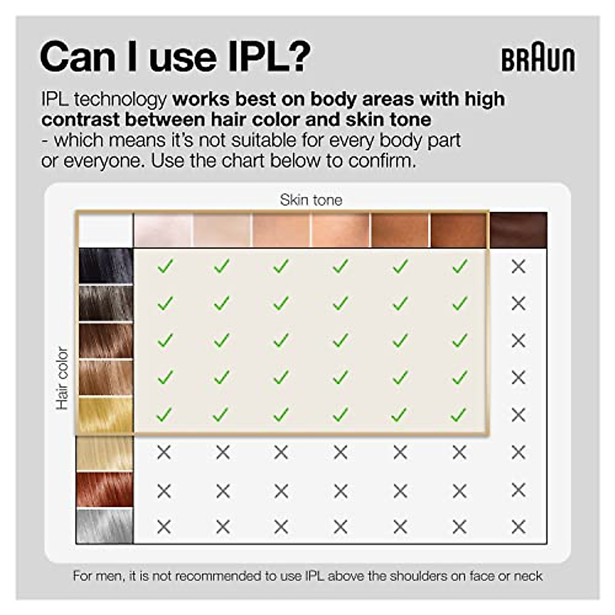 Braun IPL Hair Removal for Women and Men, New Silk Expert Pro 5 PL5157, for Body & Face, Long-lasting Hair Removal System, Alternative to Salon Laser Hair Removal, with Venus Razor, Pouch