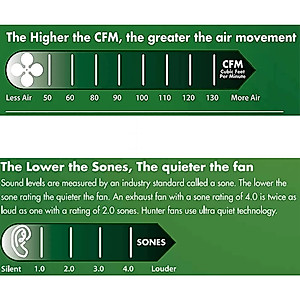 Hunter 80707z Garden District Decorative Bathroom Ventilation Exhaust Fan and Light, Oil Rubbed Bronze Finish